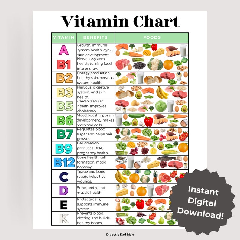 Vitamin Chart Health Benefits | Digital Printable Poster | Healthy ...