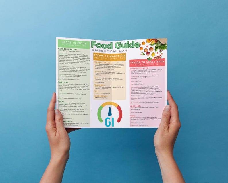 Glycemic Index Food Guide Poster – Sort Foods by GI (enjoy, Moderate ...