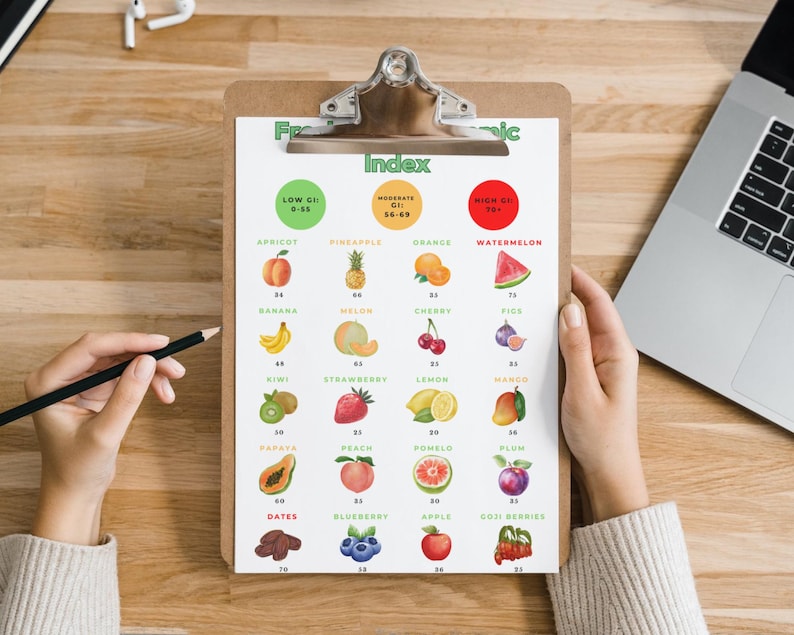 Fresh Fruit Glycemic Index Poster – Diabetic-friendly Fruit Guide ...