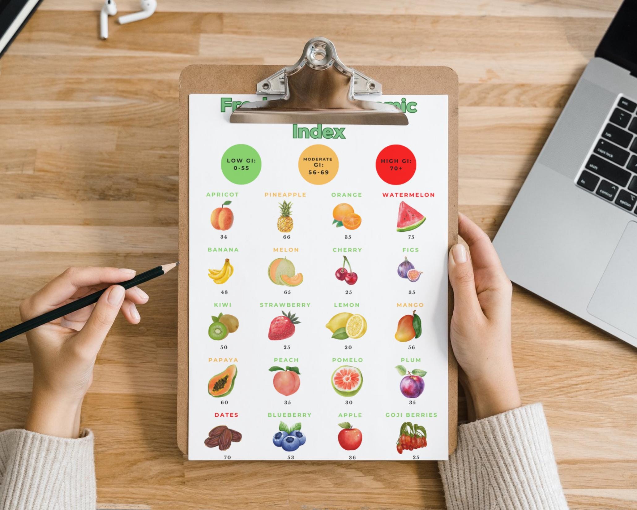 Fresh Fruit Glycemic Index Poster – Diabetic-friendly Fruit Guide ...