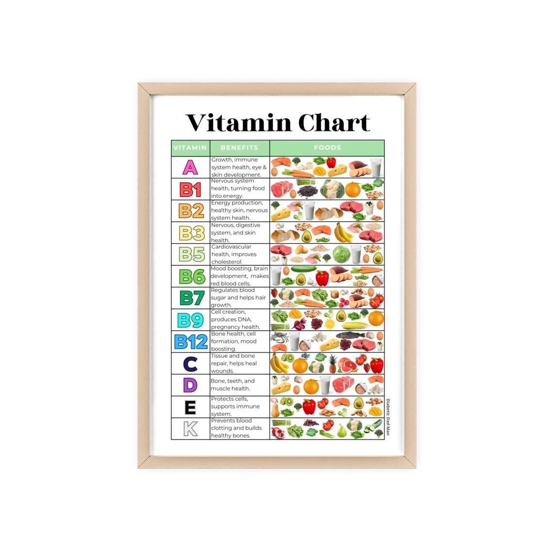Vitamin Chart Health Benefits | Digital Printable Poster | Healthy ...