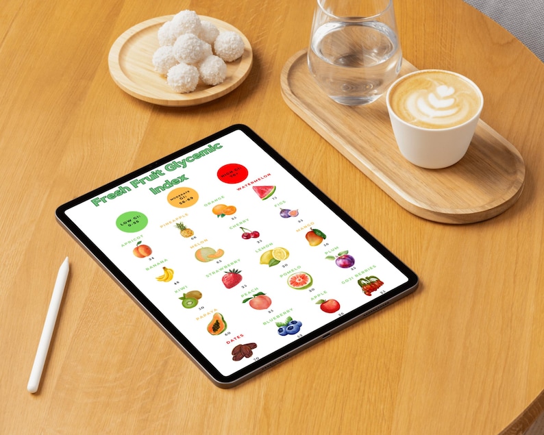 Fresh Fruit Glycemic Index Poster – Diabetic-friendly Fruit Guide ...