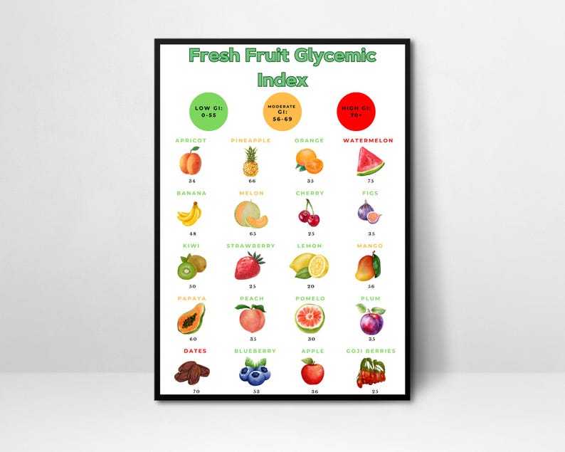 Fresh Fruit Glycemic Index Poster – Diabetic-friendly Fruit Guide ...