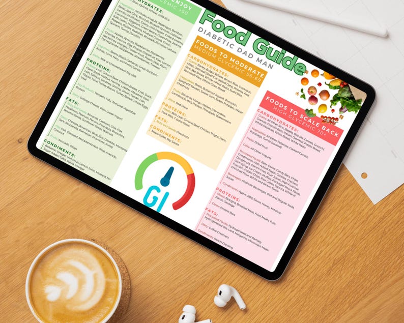 Glycemic Index Food Guide Poster – Sort Foods by GI (enjoy, Moderate ...