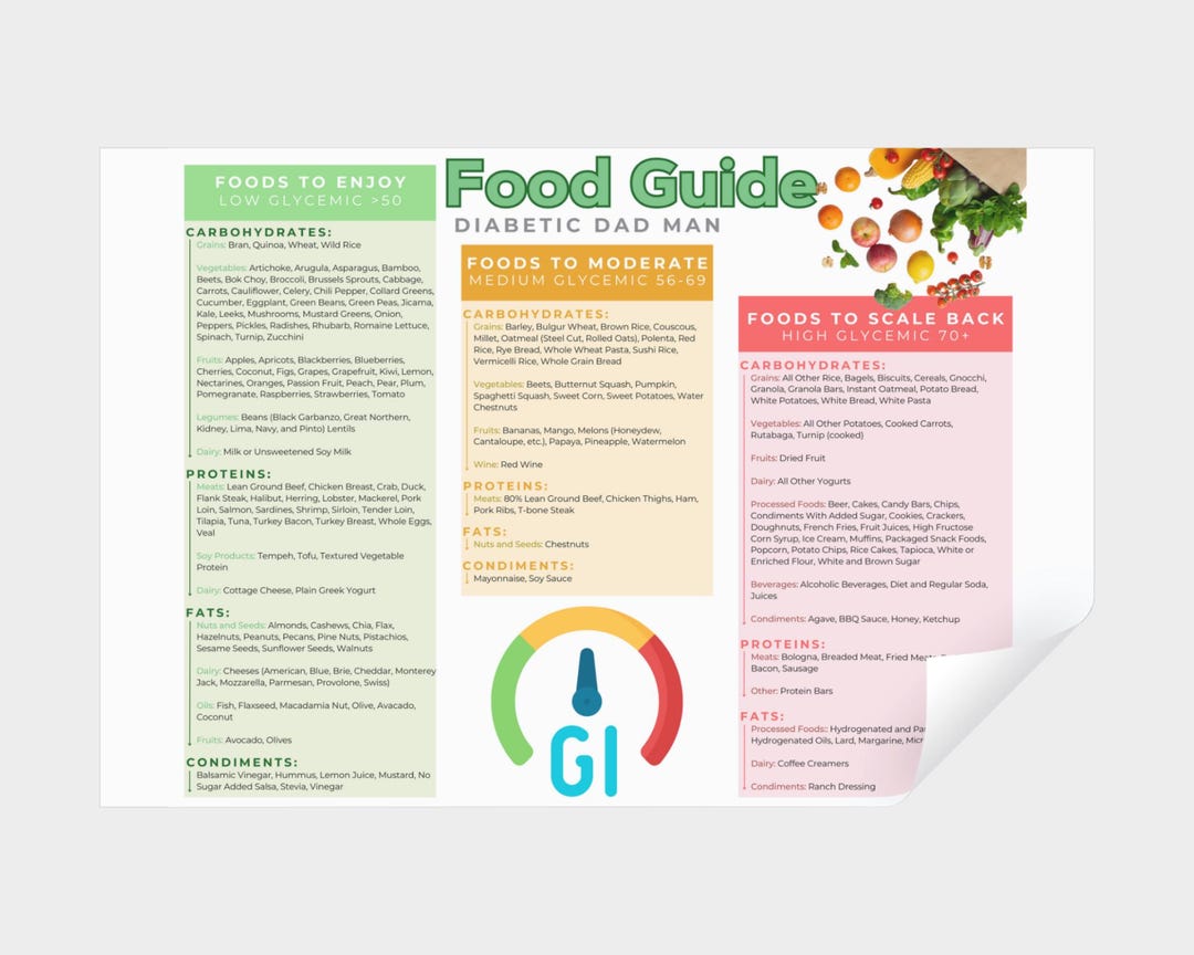 Glycemic Index Food Guide Poster – Sort Foods by GI (enjoy, Moderate ...