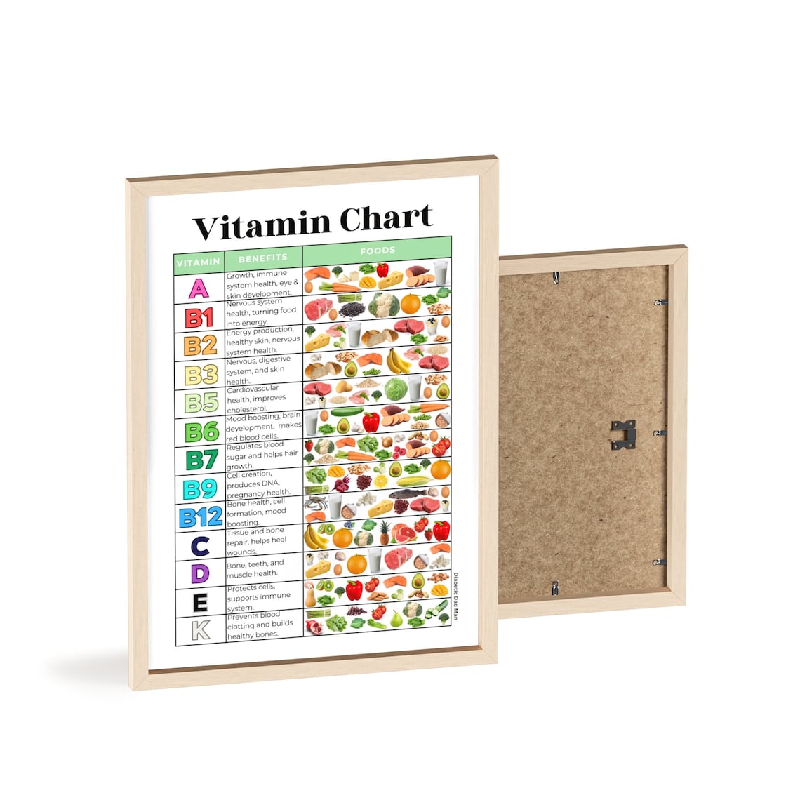 Vitamin Chart Health Benefits | Digital Printable Poster | Healthy ...