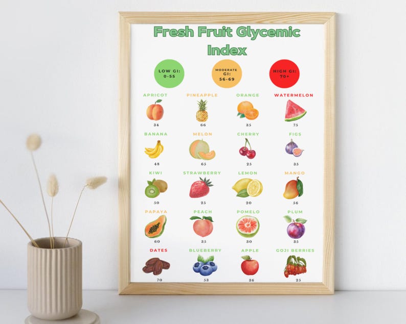 Fresh Fruit Glycemic Index Poster – Diabetic-friendly Fruit Guide ...