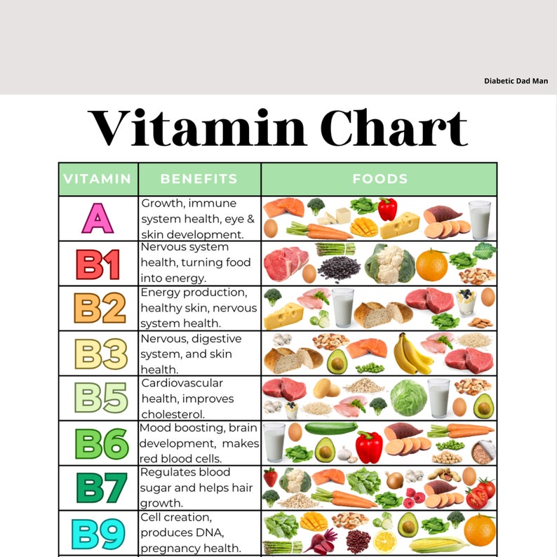 Vitamin Chart Health Benefits | Digital Printable Poster | Healthy ...