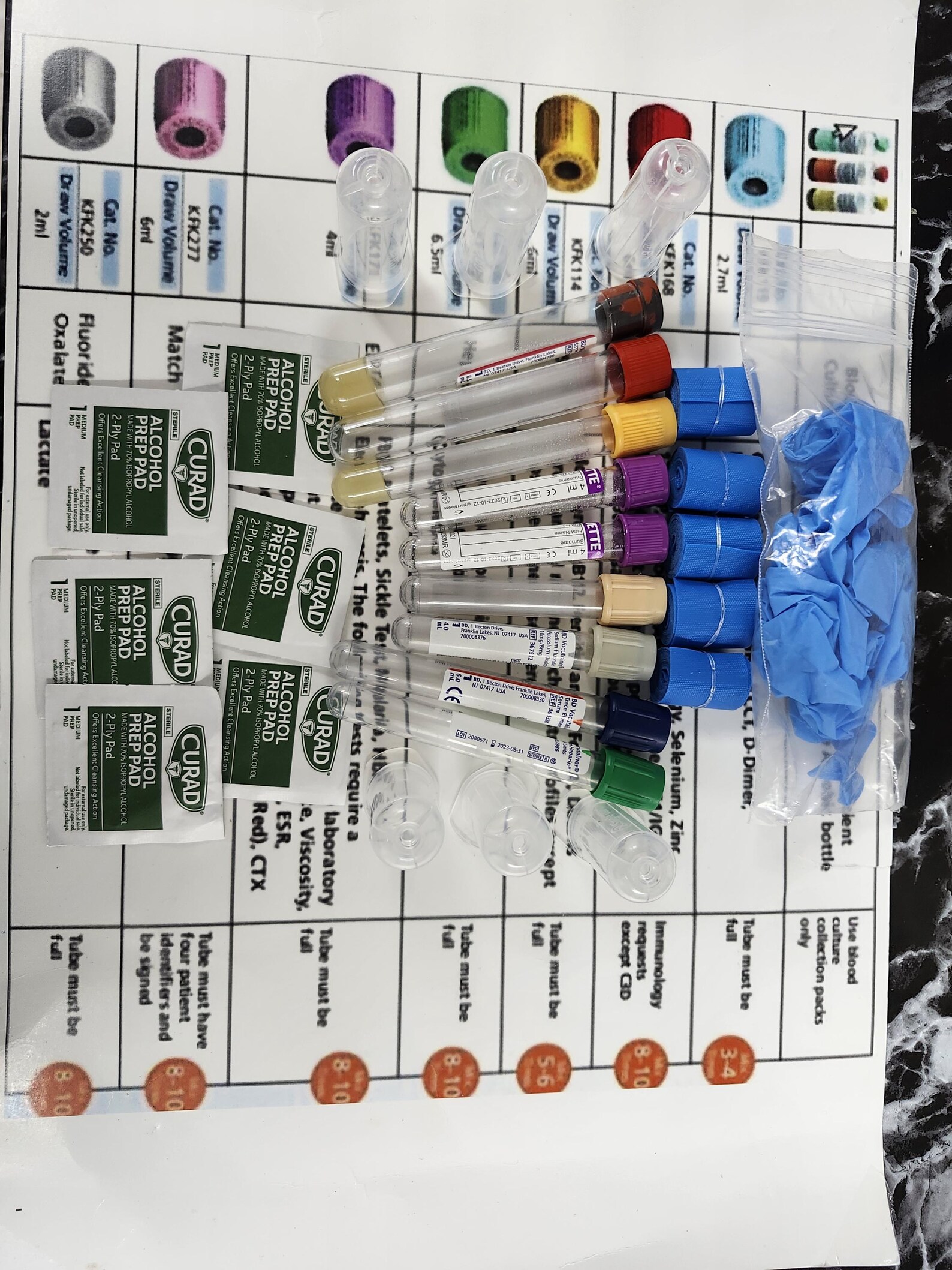 Orderofdrawpracticekit - Etsy