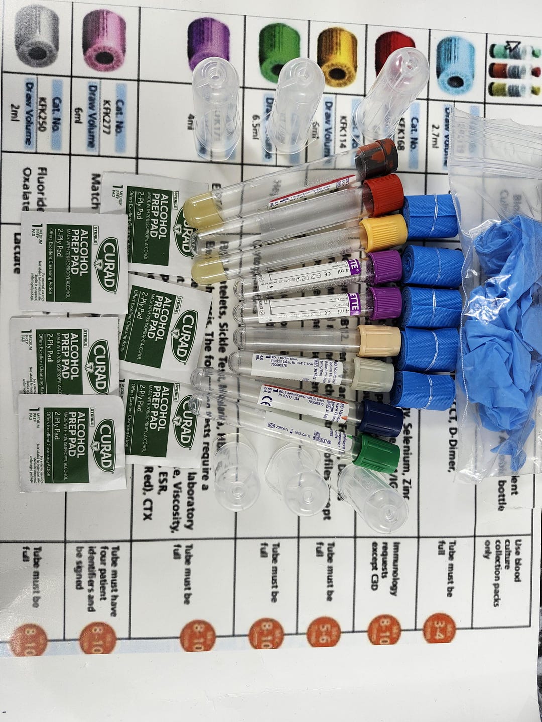 Orderofdrawpracticekit - Etsy