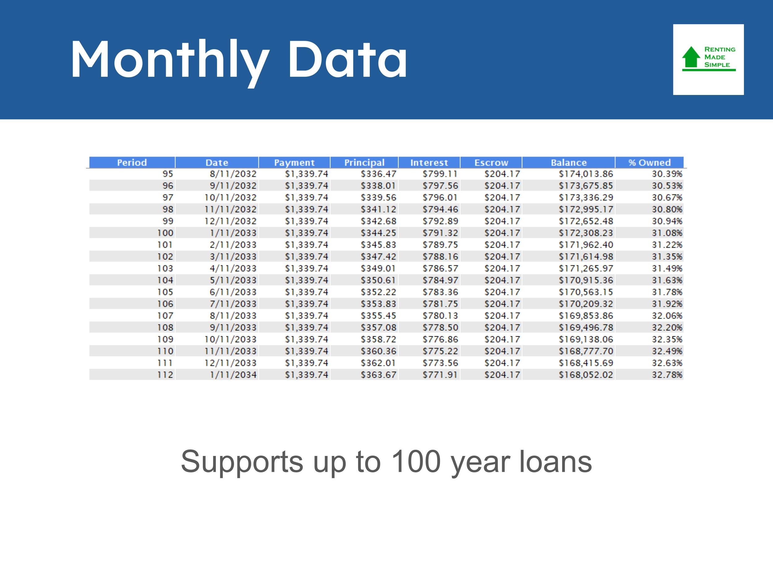 Simple Amortization Spreadsheet Template | Mortgage Loan Calculator ...