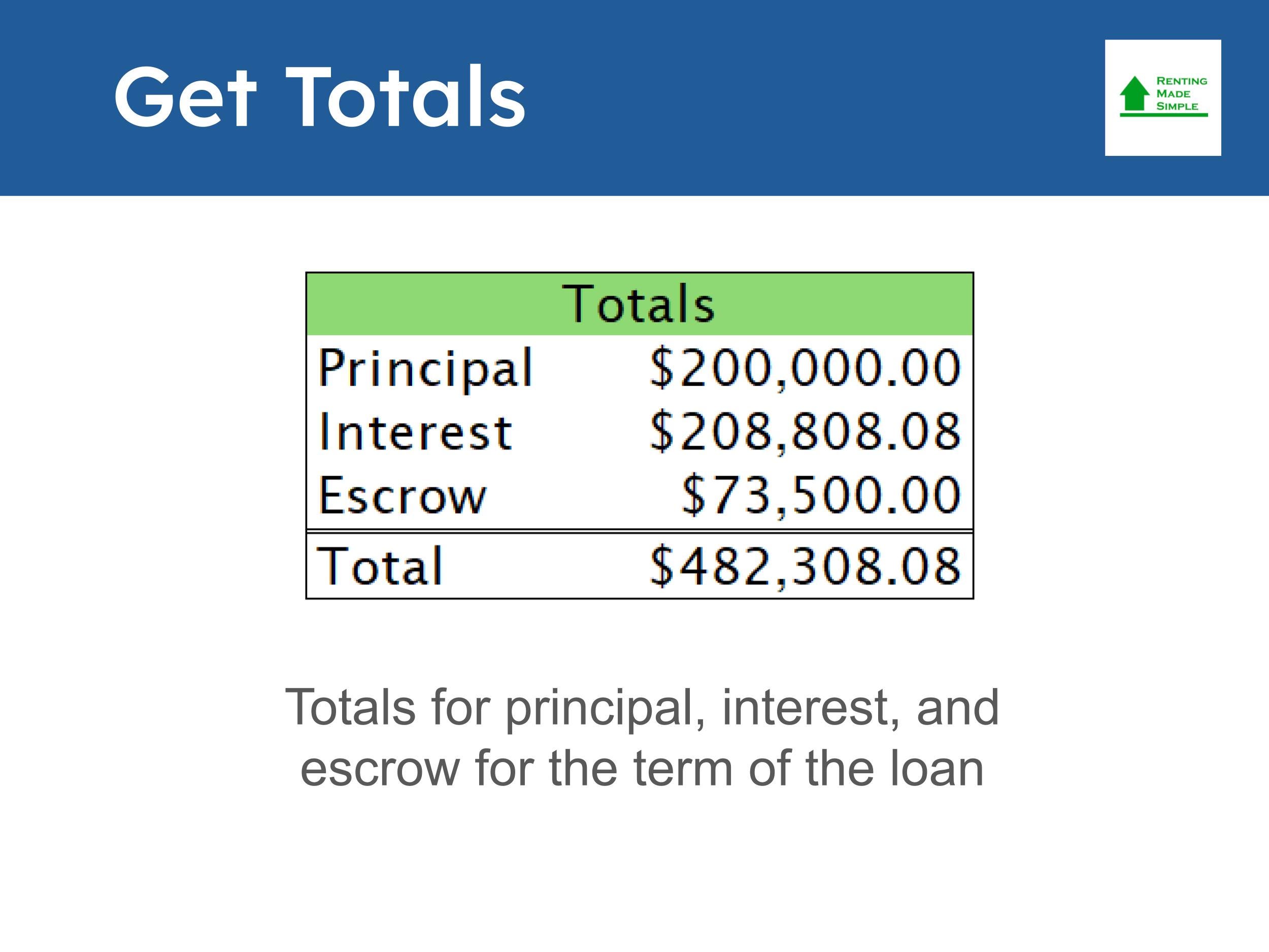 Simple Amortization Spreadsheet Template | Mortgage Loan Calculator ...