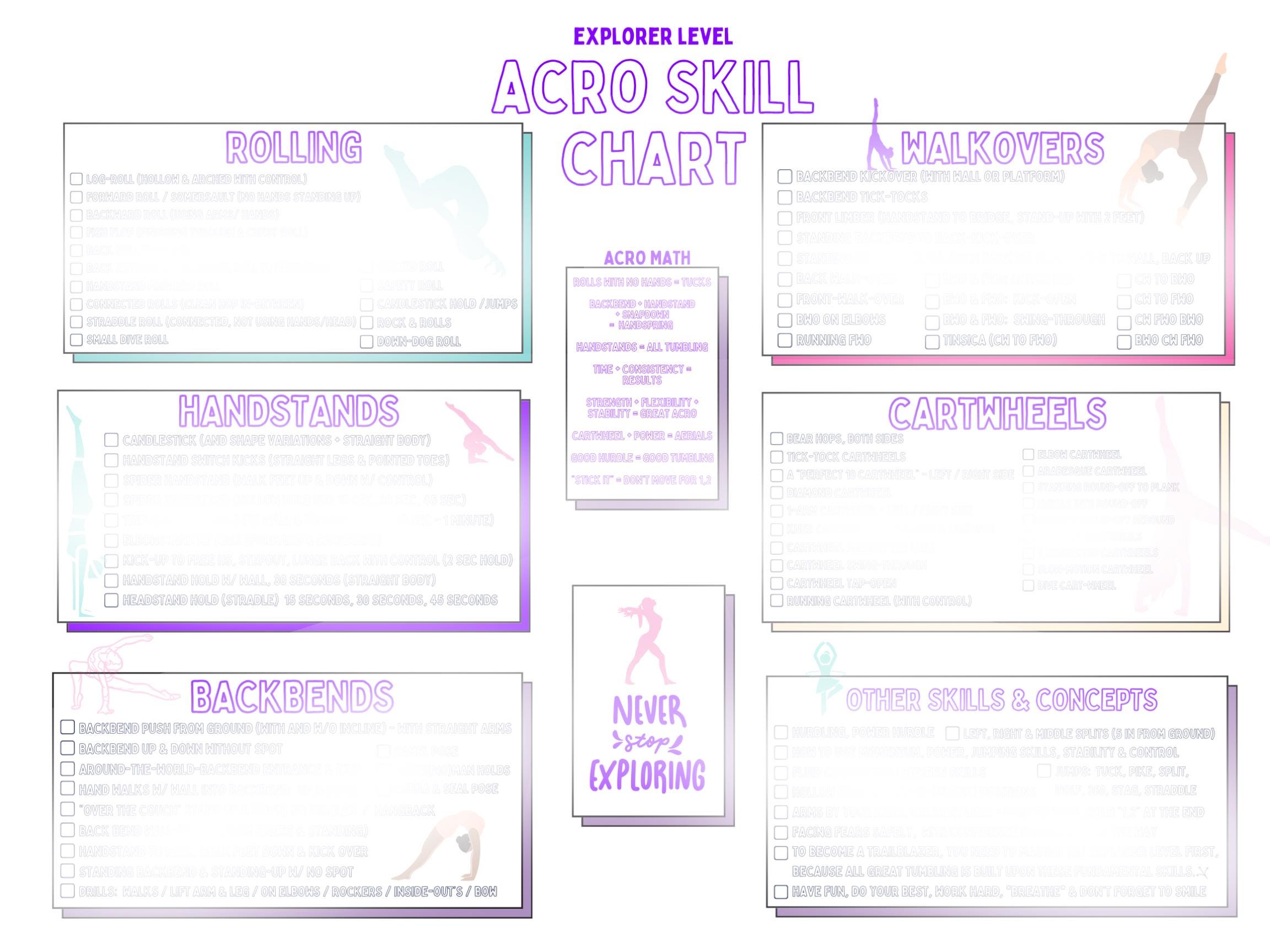 Acro Dance Skill Chart - "color Me" for Beginners. Cartwheels ...