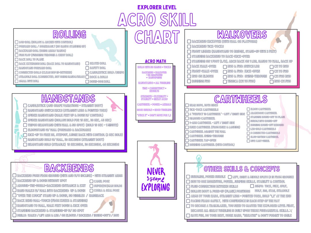 Acro Dance Skill Chart - "color Me" for Beginners. Cartwheels ...