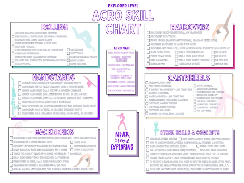 Acro Dance Skill Chart - "color Me" for Beginners. Cartwheels ...
