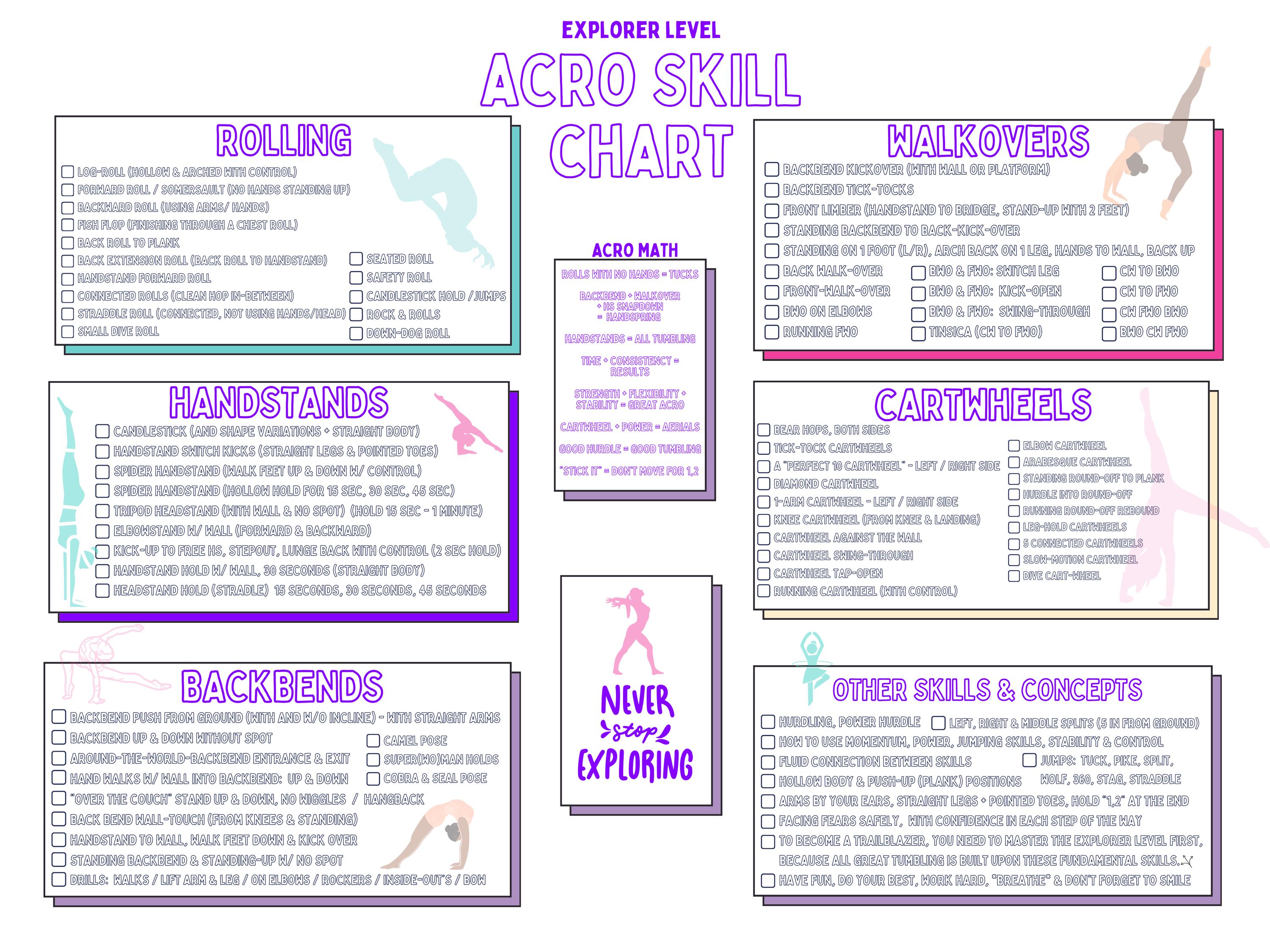 Acro Dance Skill Chart - "color Me" for Beginners. Cartwheels ...