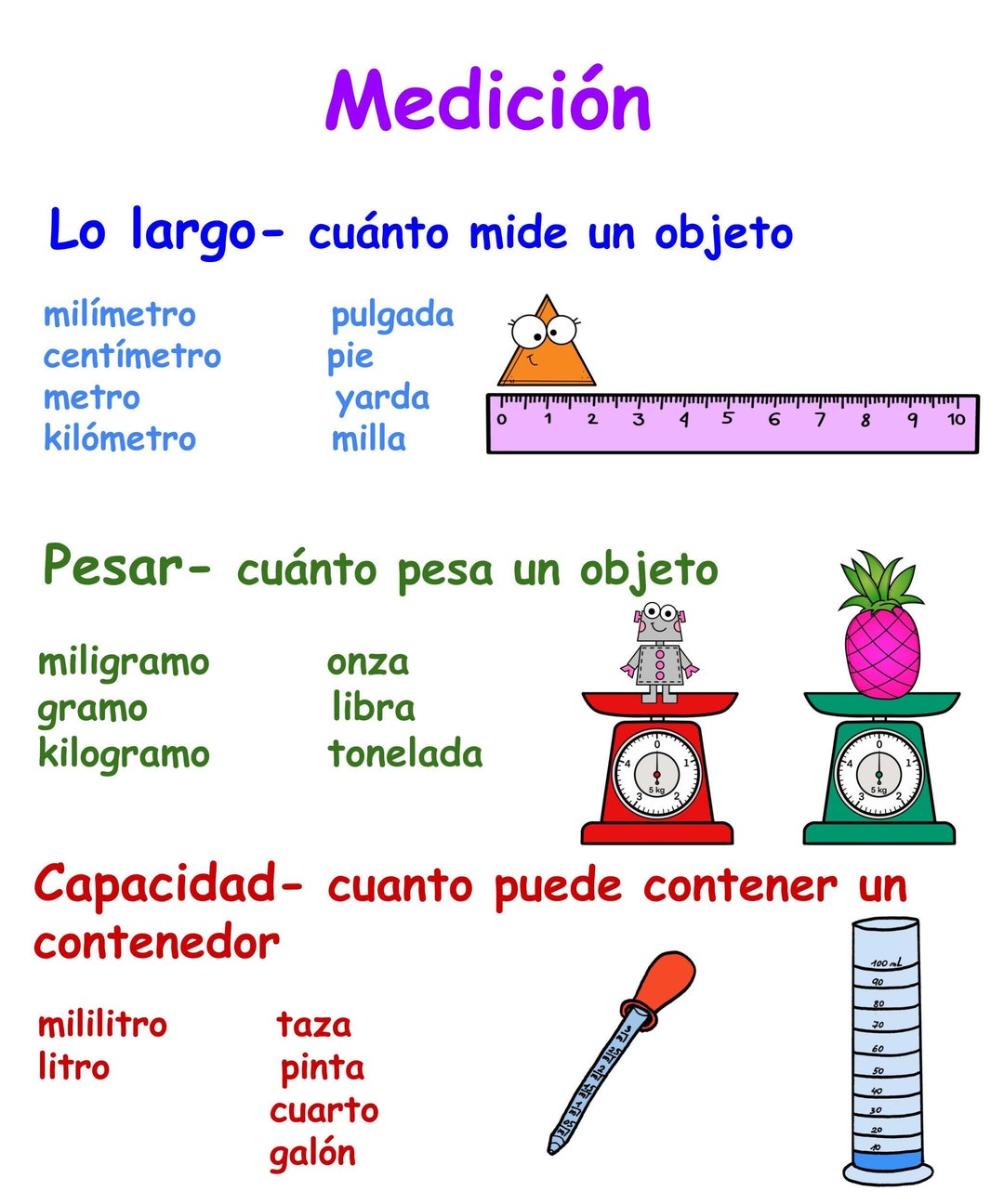 Medicion Measuring Anchor Chart Spanish - Etsy