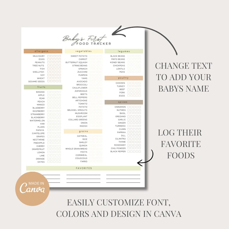 Baby's First Foods Printable | First Foods Tracker | Allergen Tracker ...