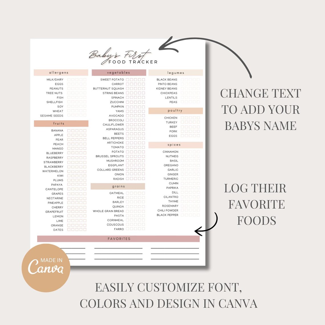 Starting Solids Printable | Baby Led Weaning | Allergen Tracker | First ...