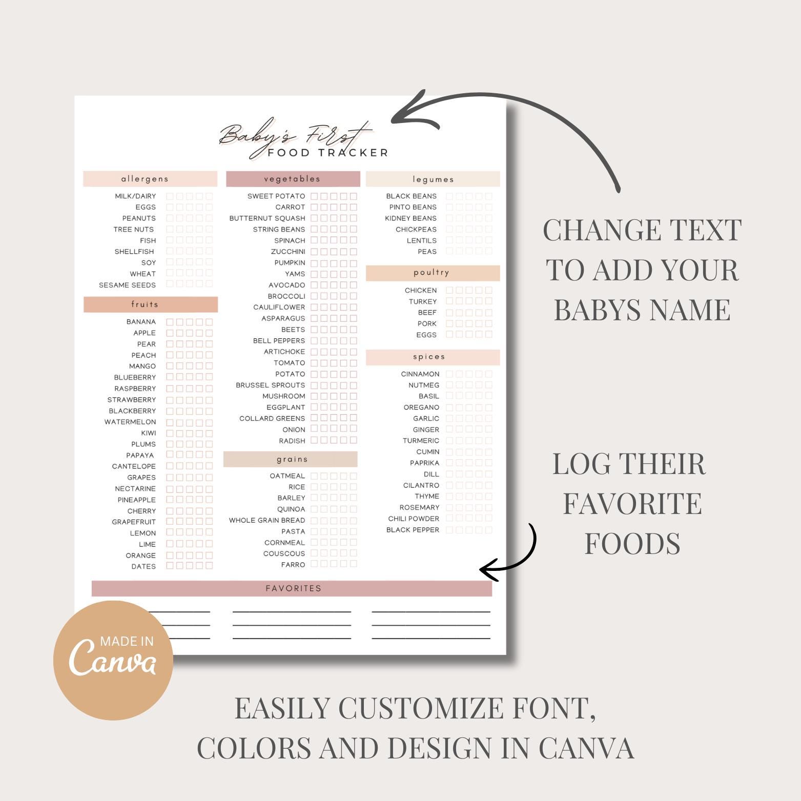 Starting Solids Printable | Baby Led Weaning | Allergen Tracker | First ...