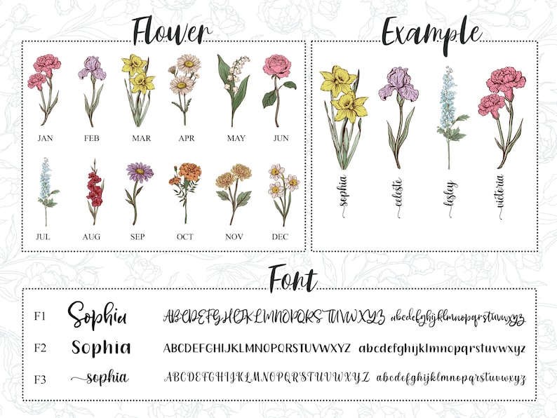 Personalized Grandma’s Garden Birth Flower Pot,names Planter for Nana ...