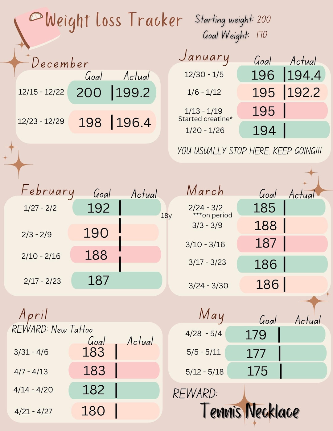 Editable Weight Loss Tracker | Weekly Progress - Etsy