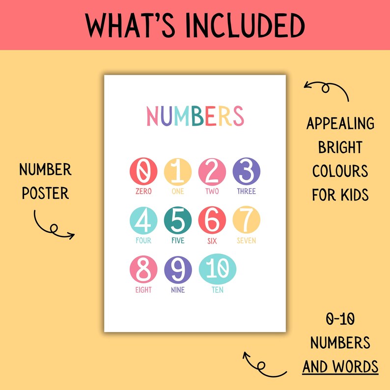 Learning Numbers Bundle for Kids Classroom - My First Numbers Poster ...