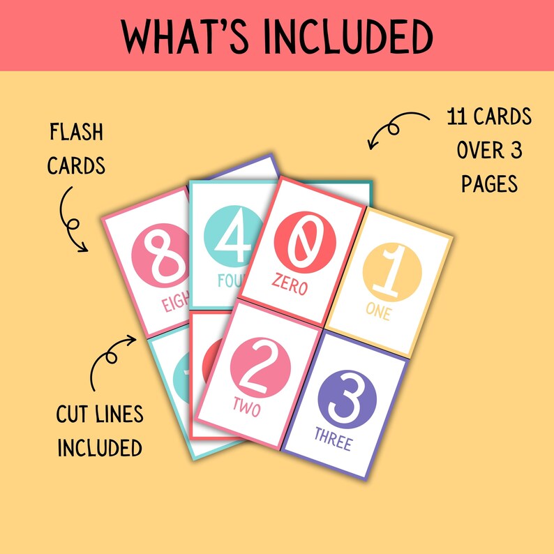 Learning Numbers Bundle for Kids Classroom - My First Numbers Poster ...