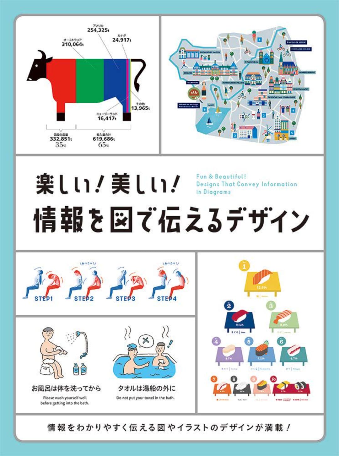 Visual Info Design Guide – Charts, Diagrams & Maps for Creatives ...