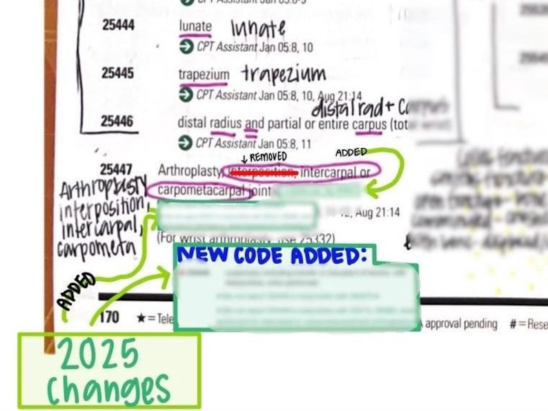 CPT Surgery / MUSCULOSKELETAL System Book Notes (2025 - UPDATED) - Etsy