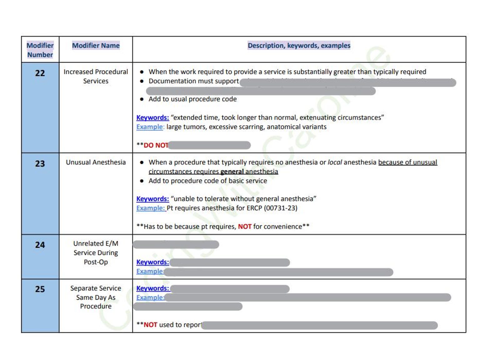 CPT MODIFIERS "cheat Sheet" - Etsy