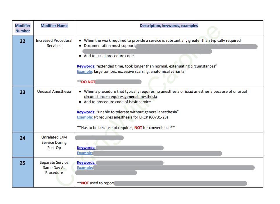 CPT MODIFIERS "cheat Sheet" - Etsy