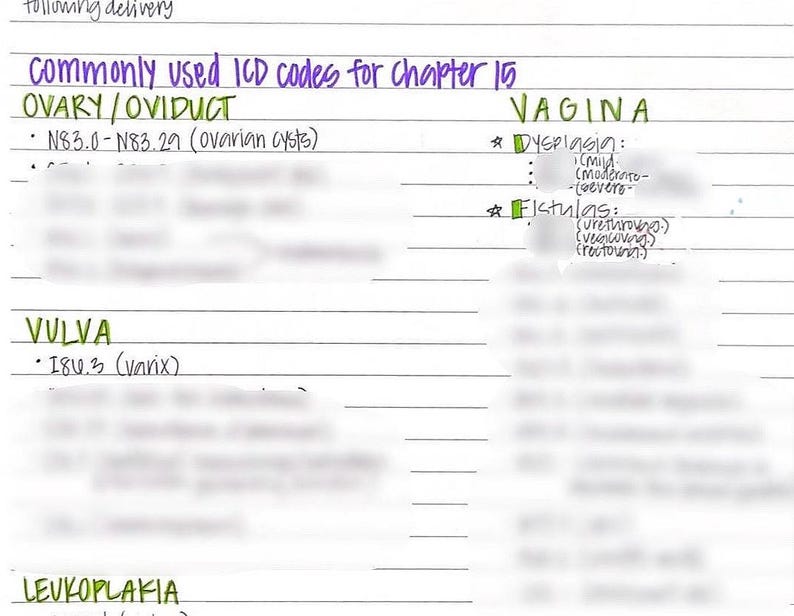 ICD cheat Sheet CH 15 Pregnancy, Childbirth & Puerperium O00-O9A - Etsy