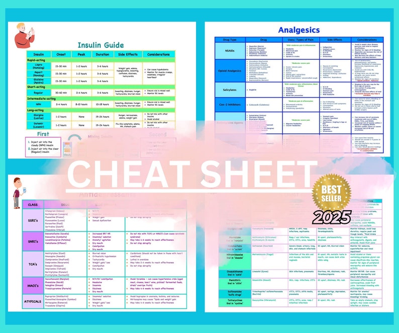 Pharmacology Cheat Sheet Bundle Nursing ,analgesics ,antidepressants ...