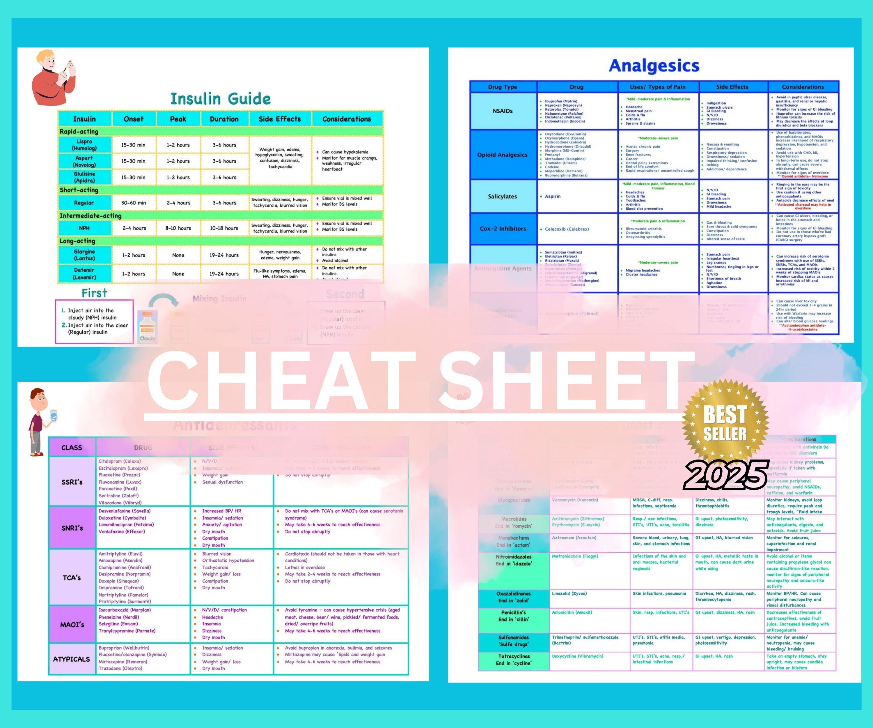 Pharmacology Cheat Sheet Bundle Nursing ,analgesics ,antidepressants, Antibiotics, Cardiac ...
