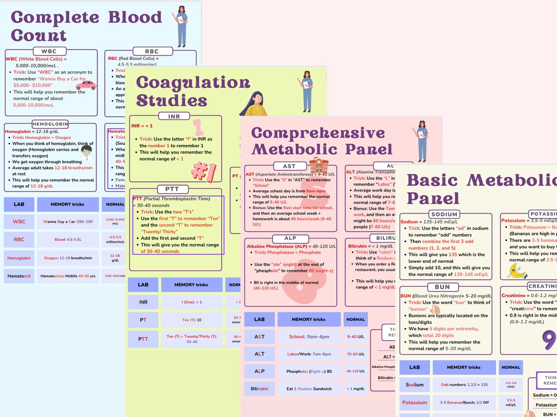 Lab Value Understood | Lab Value Cheat Sheet + Memory Tricks |10 Pages | Clinical | Nursing ...
