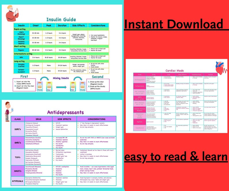Pharmacology Cheat Sheet Bundle Nursing ,analgesics ,antidepressants ...