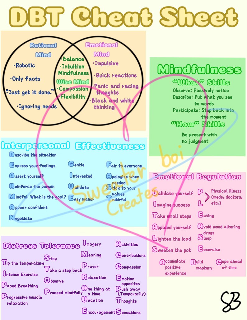 Digital DBT Cheat Sheet - Etsy