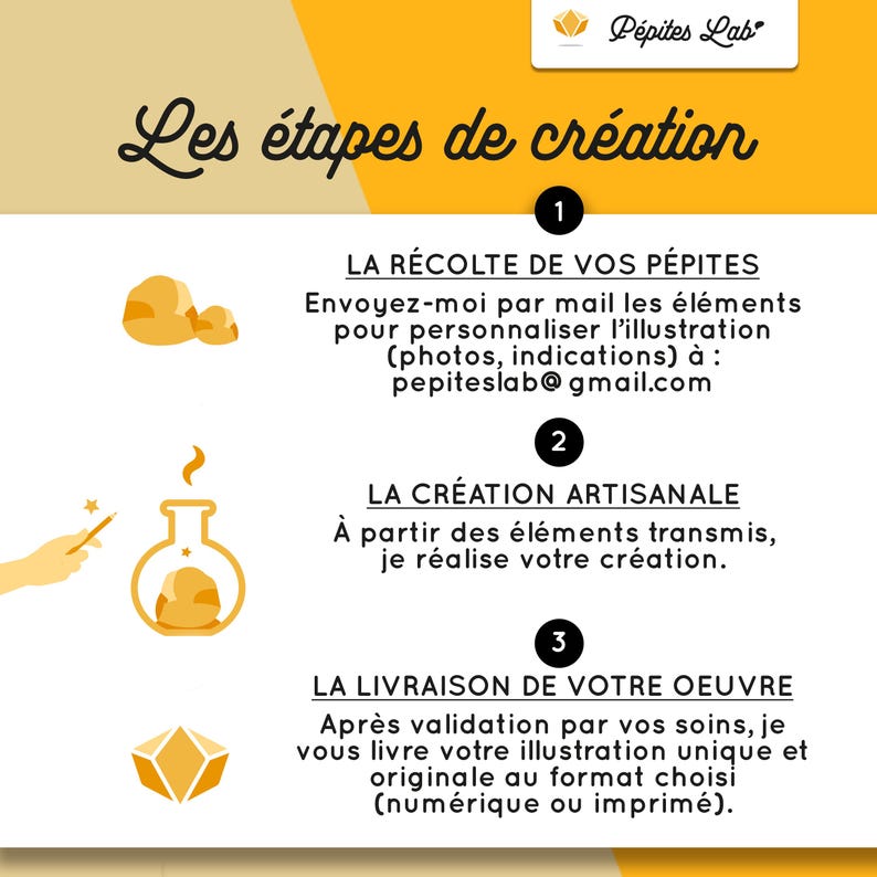 Personalized Comic Strip Illustrated Anecdote A4 Sheet - Etsy