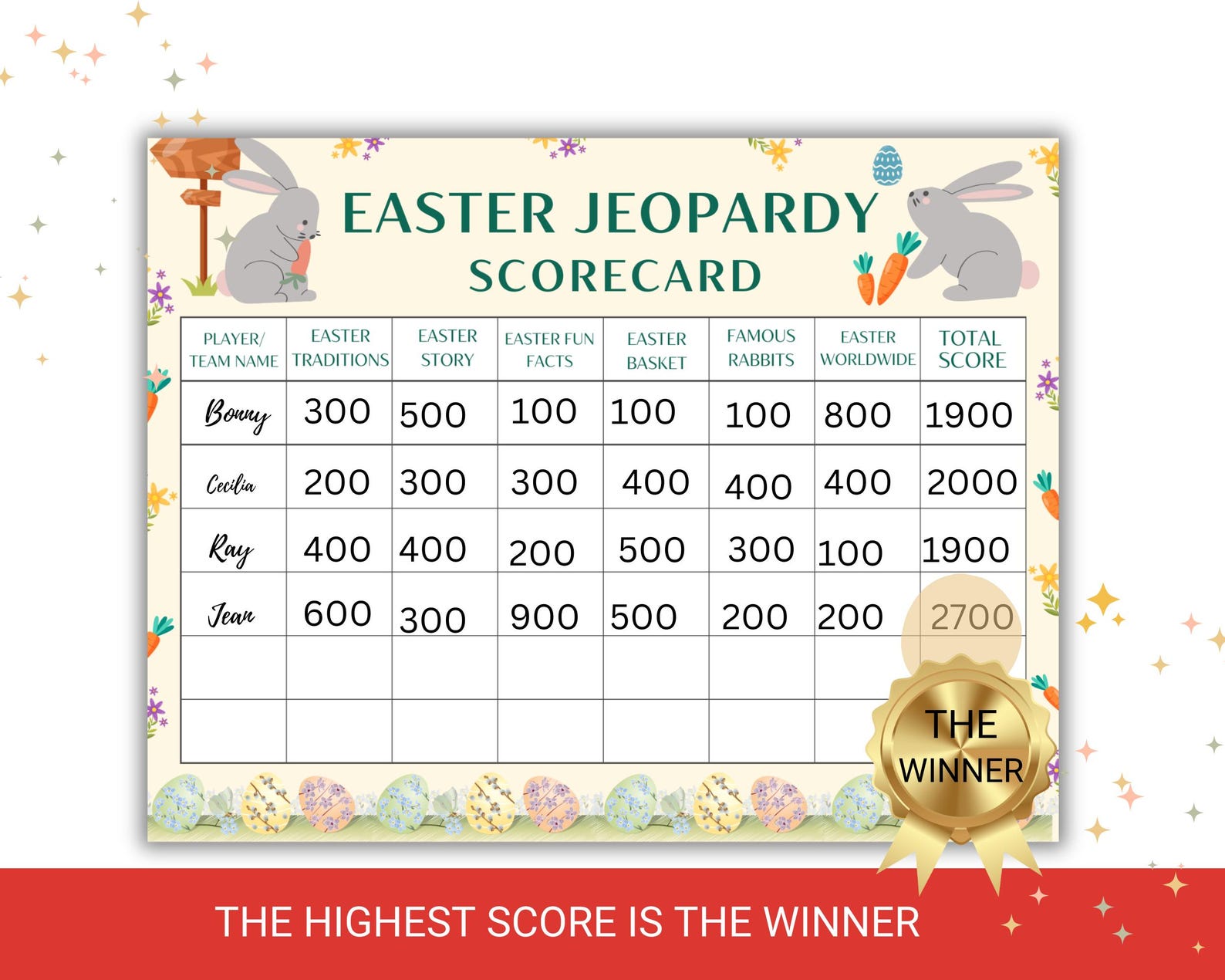 Easter Jeopardy Game Kit Printable, Easter Icebreaker Game, Easter ...