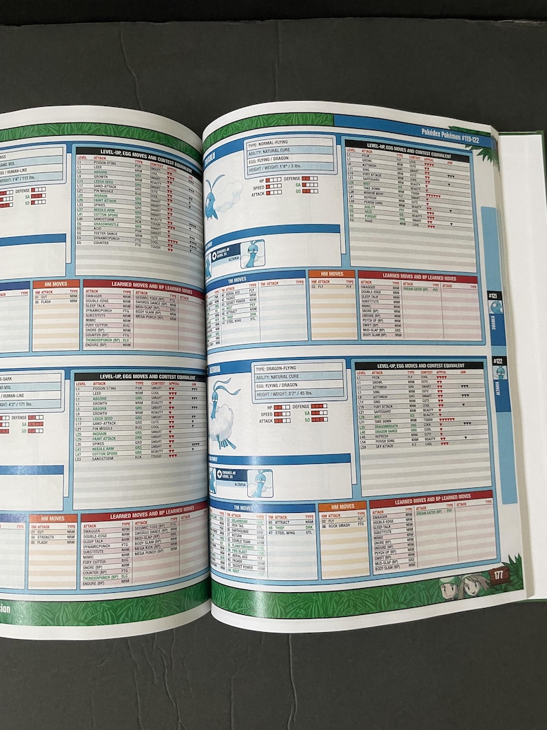 Pokemon: Emerald - Nintendo Player's Guide - CUSTOM HARDCOVER - Etsy