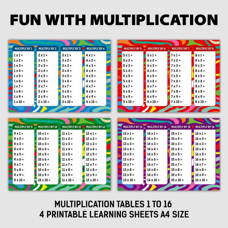 Multiplication Chart Poster: Educational Times Table, Homeschool Math ...