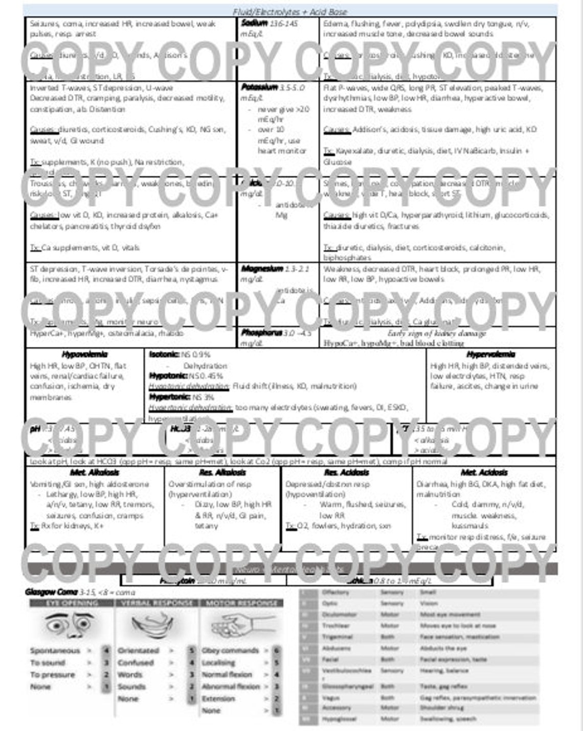 RN Labs Cheat Sheet - Etsy