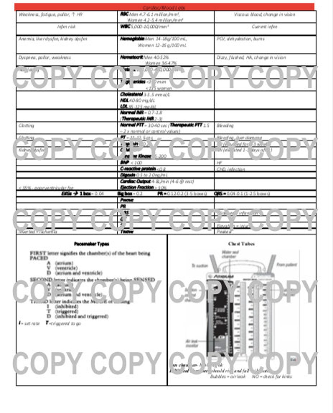 RN Labs Cheat Sheet - Etsy