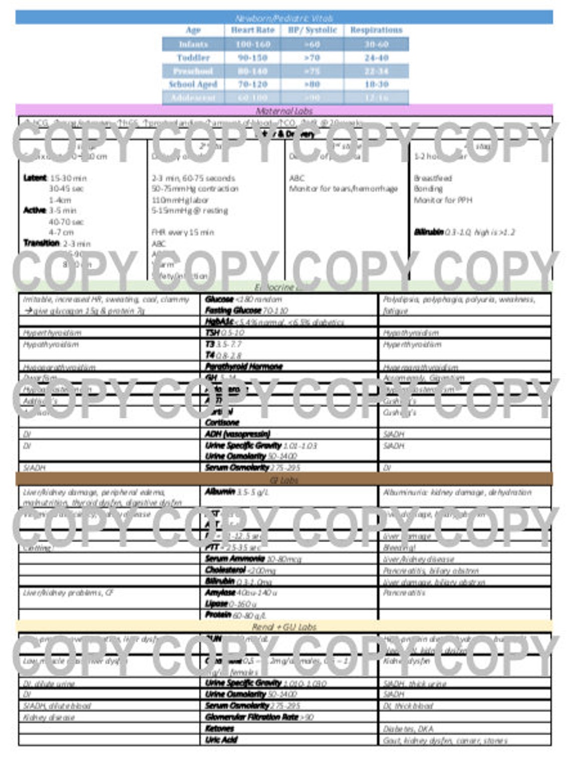 RN Labs Cheat Sheet - Etsy