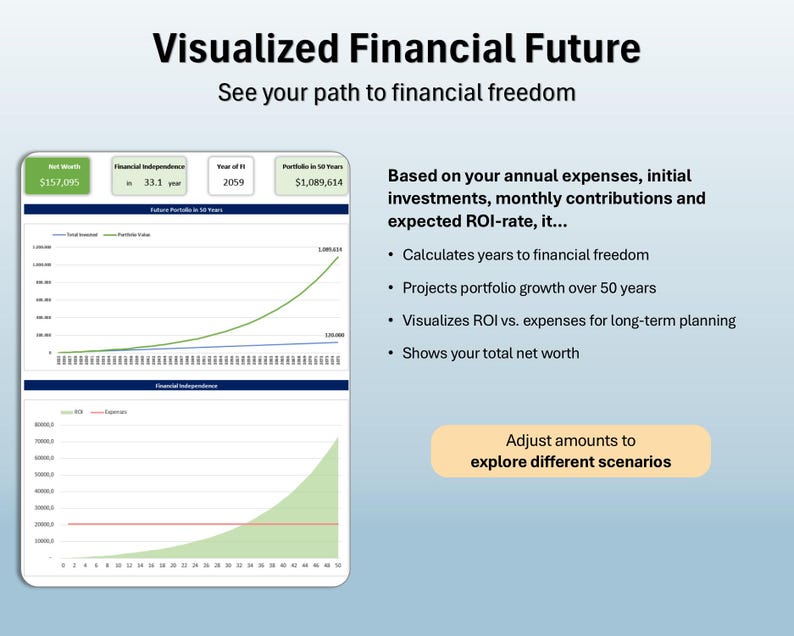 Financial Freedom Planner Excel | Budget Tracker, Debt Payoff, Savings ...