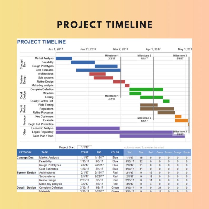 39 Set Project Management Excel Template : Gantt Chart | Kanban Board ...
