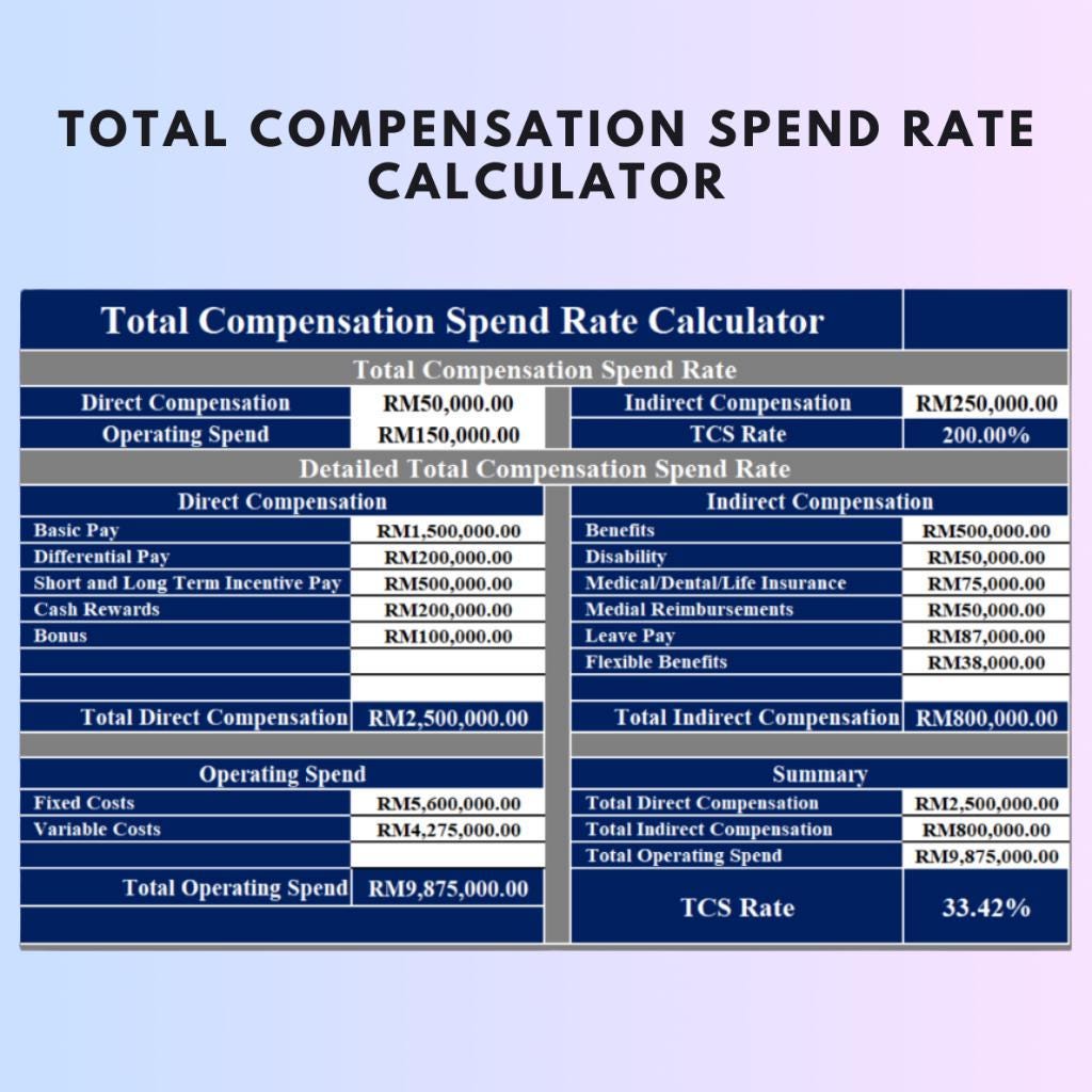 30 Sets Human Resources (HR) Excel Template : Excel Calculator ǀ Human ...