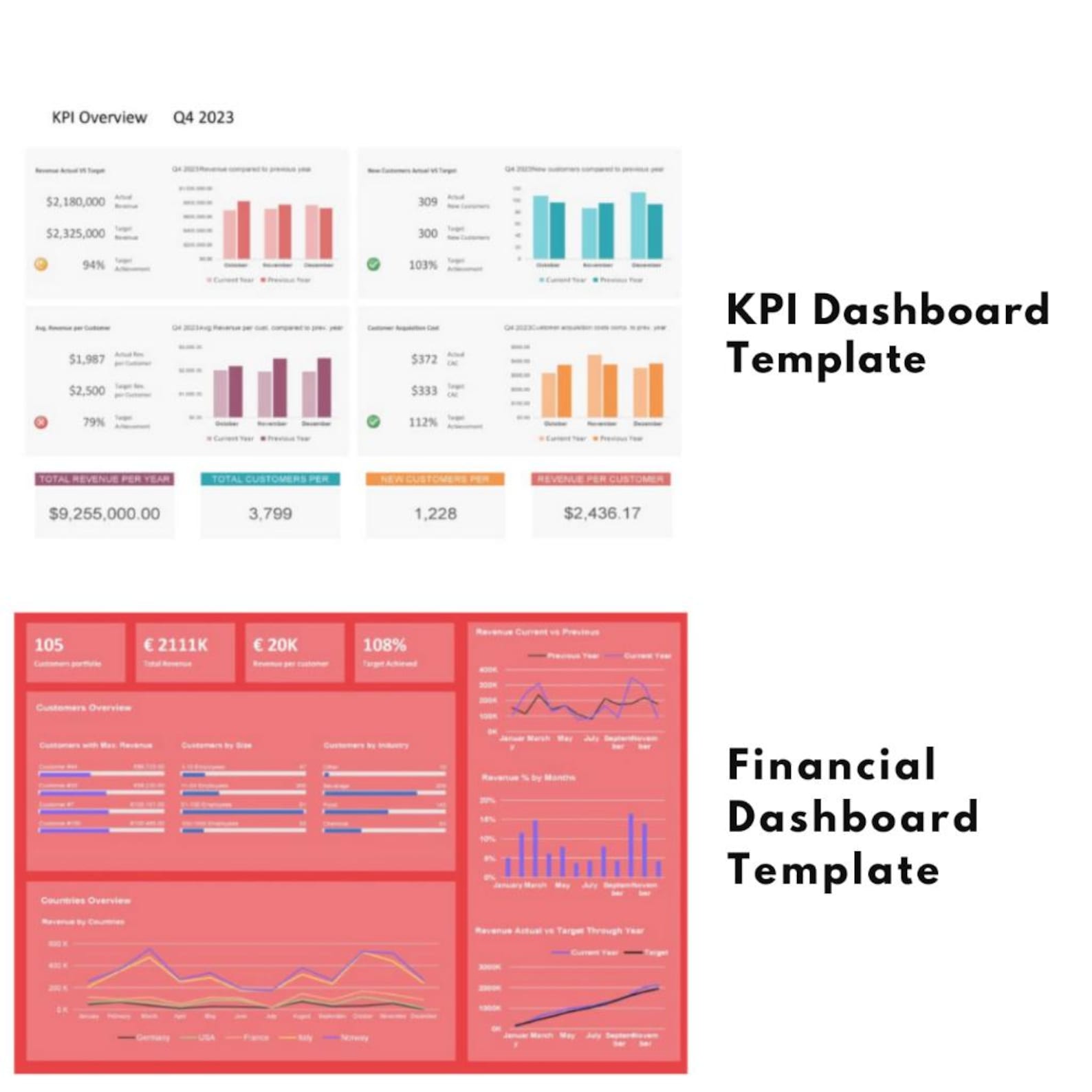 12 Sets KPI Dashboard Excel Template - Fully Editable Excel Templates ...