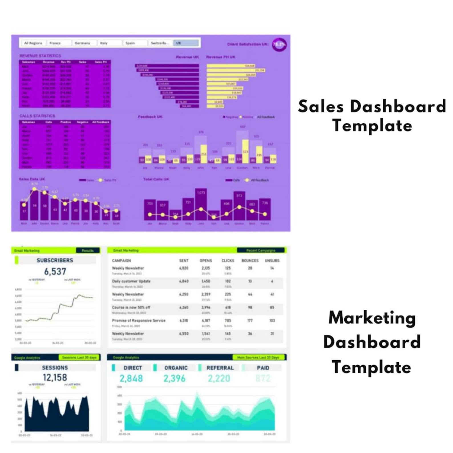 12 Sets KPI Dashboard Excel Template - Fully Editable Excel Templates ...